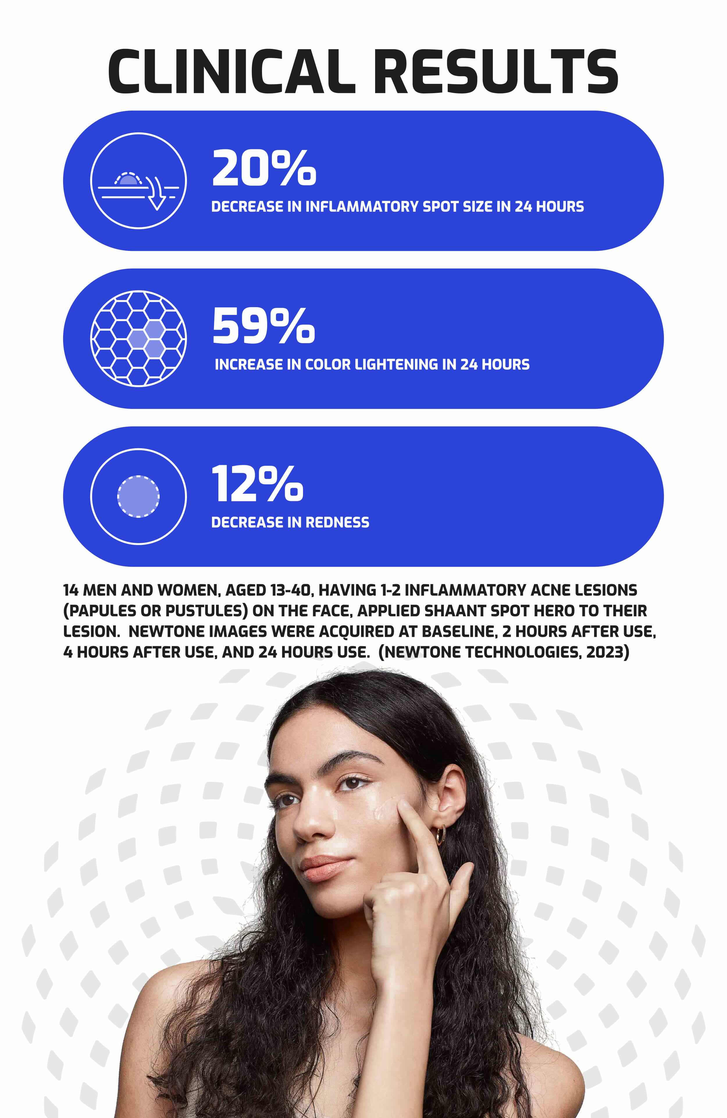 Shaant Spot Hero – Codex Labs Corp